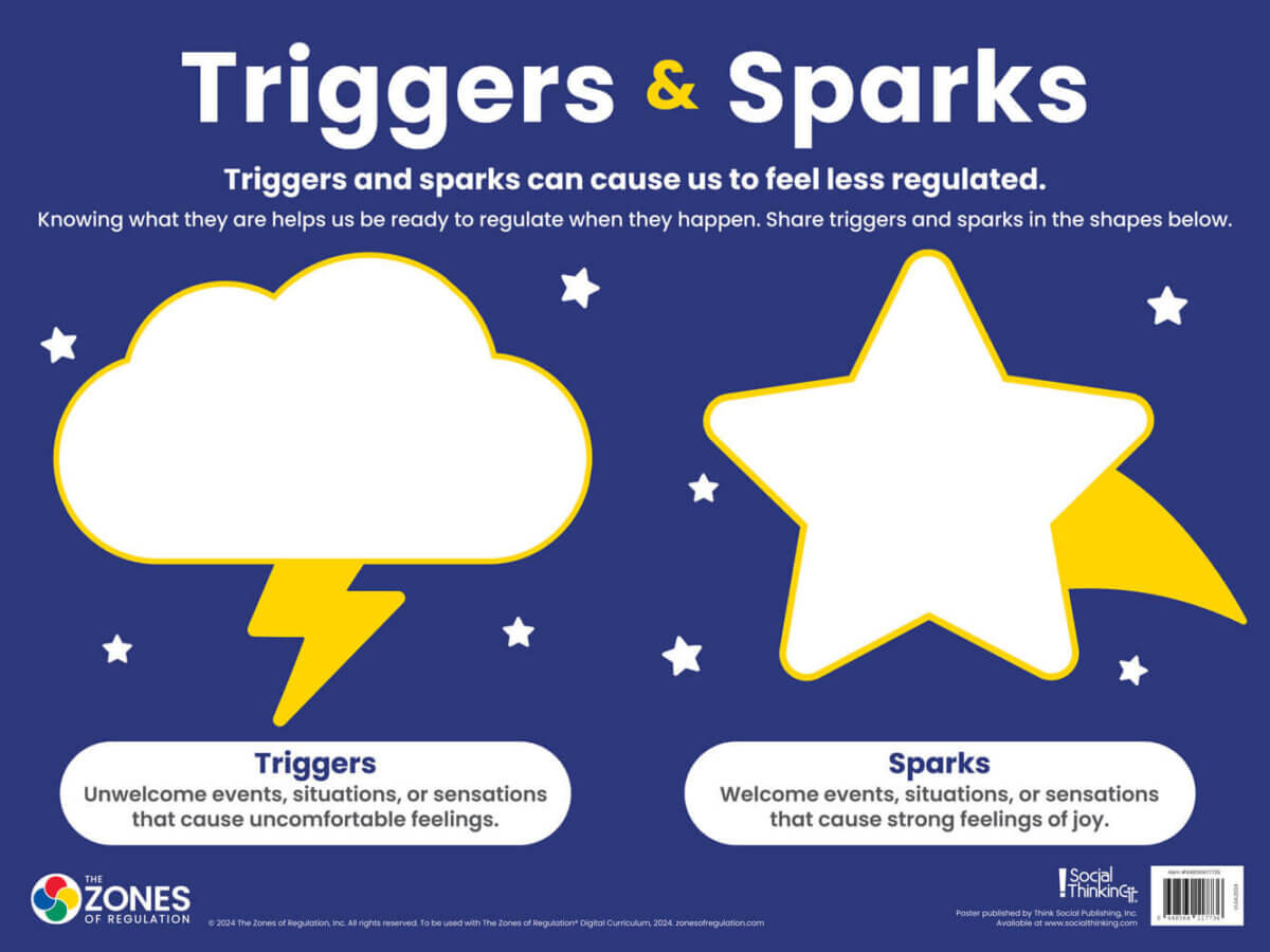 Zones of Regulation Poster - Autism Awareness Zones of Regulation Poster - Autism Awareness