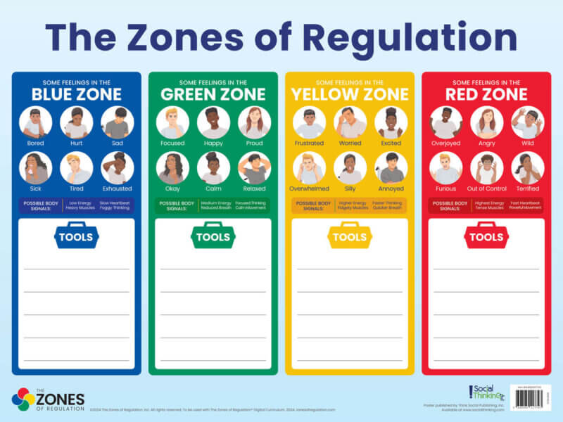 Zones of Regulation Get Started for Tweens & Teens Bundle - Autism ...
