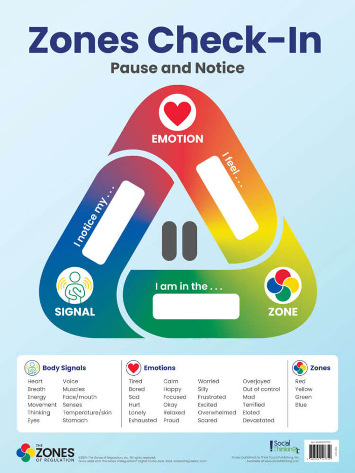 Zones of Regulation Poster - Autism Awareness