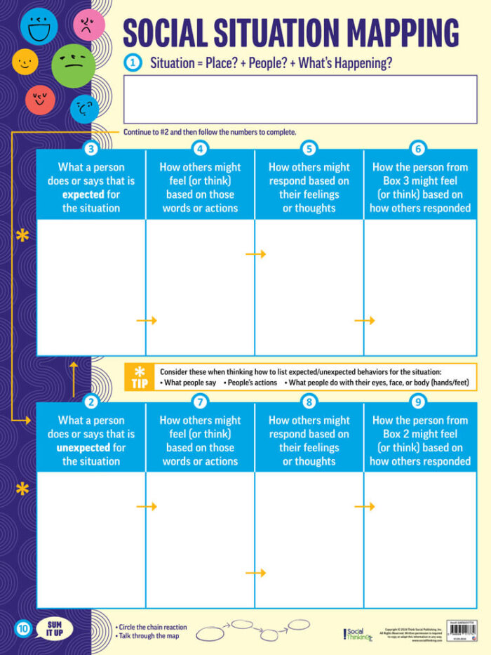 Social Situation Mapping - Making Sense of the Social World - Autism ...